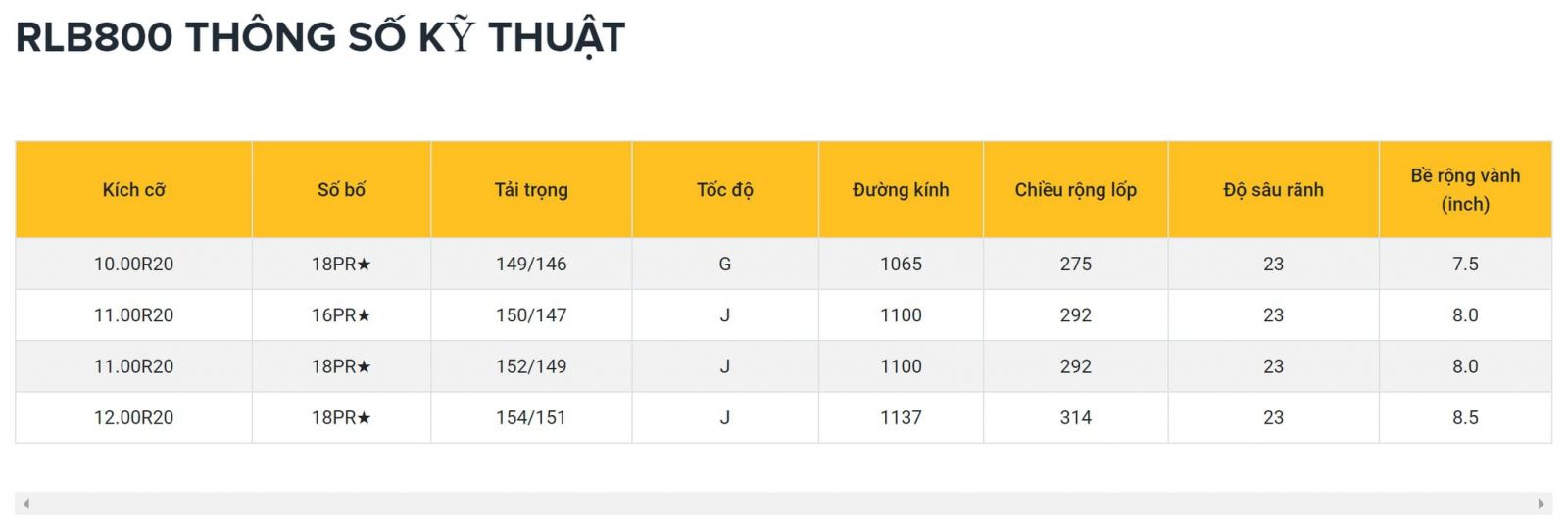 Lốp tải DOUBLE COIN RLB800 cho xe ben / Mooc ben
